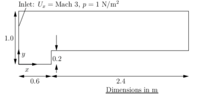 Author | Image Based CFD Using Deep Learning